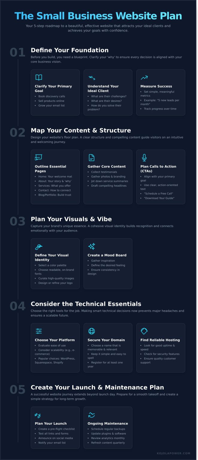 How to Create a Winning Small Business Website Plan: A Step-by-Step ...
